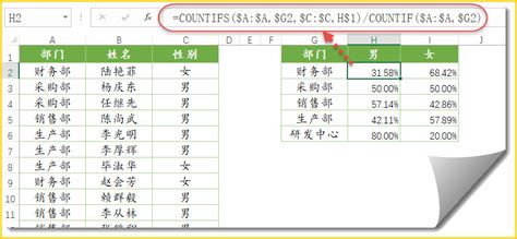 按部门统计男女比例方法比拼