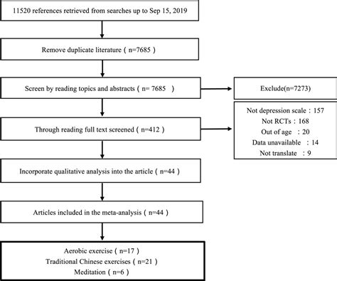 Effects Of Aerobic Exercise Traditional Chinese Exercises Medicine