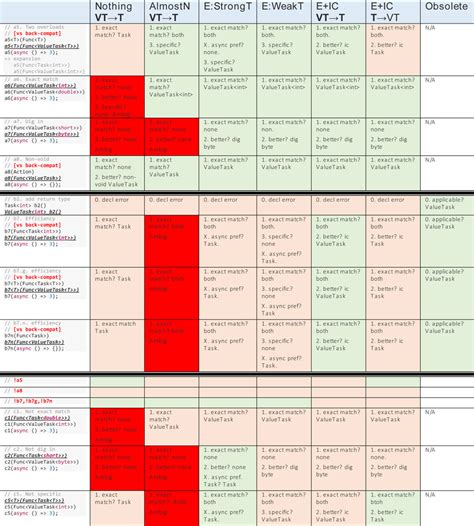Discussion Thread For Arbitrary Async Returns · Issue 10902 · Dotnetroslyn · Github