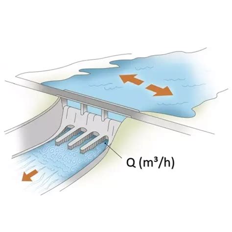 What Is Flow Rate Units Of Flow Measurement