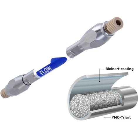 Genetec Ymc Accura Triart Column Phenyl 3 µm 150 Mm X 4 6 Mm