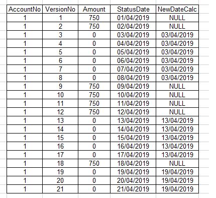 Date To Record Zero Balance For An Account Version SQLServerCentral