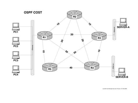 Ppt Load Sharing Pages 109 112 Powerpoint Presentation Free Download Id841017