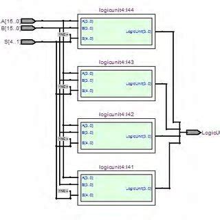 Bit Logic Unit Fig Bit Logic Unit Download Scientific Diagram