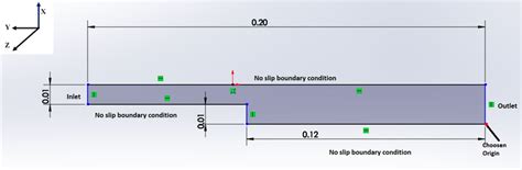Week 8 Simulation Of A Backward Facing Step In Openfoam Skill Lync