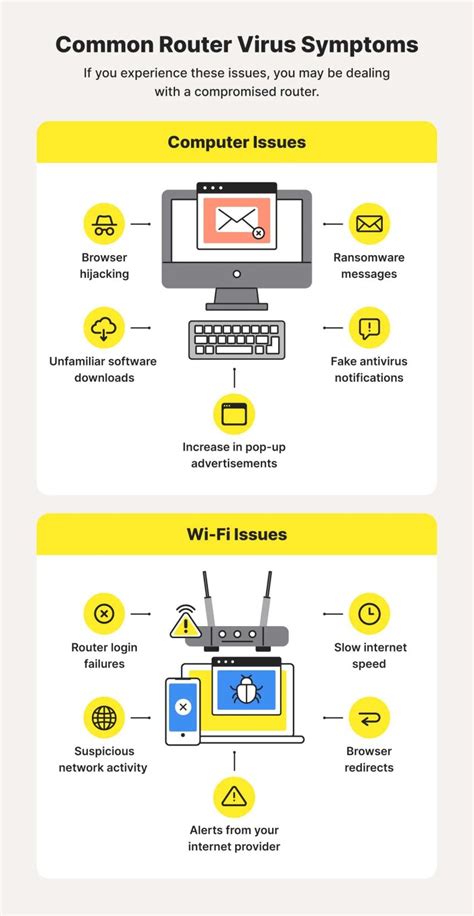 How To Disable GHz Wi Fi On Your Router Easy Steps TechSyncrhon