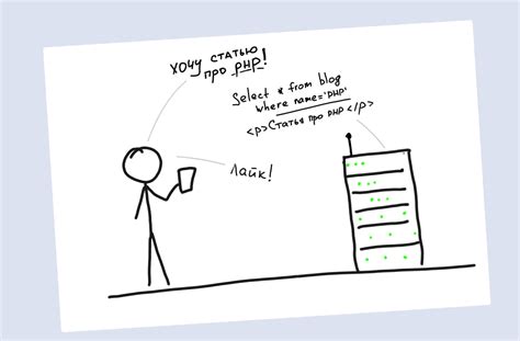 Зачем нужен Php — журнал Доктайп