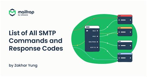 Esp8266 At Commands For Smtp Communication