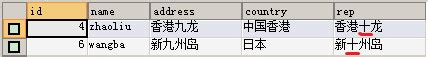 SQL中的替换函数replace 使用 马丁传奇 博客园