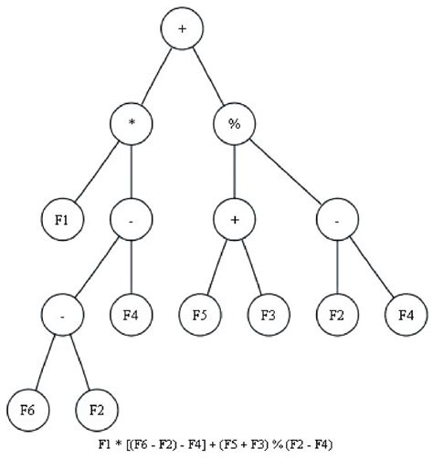 Pom Classifier Example At George Bousquet Blog
