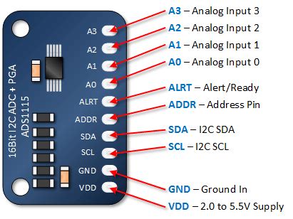ADS1115 16 Bit ADC Module Opencircuit