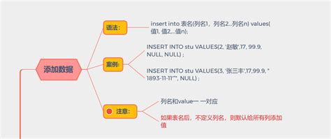 Mysql笔记mysql创建标源代码 Csdn博客