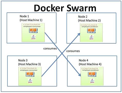 navigating the docker swamp with kubernetes by pawan giri medium