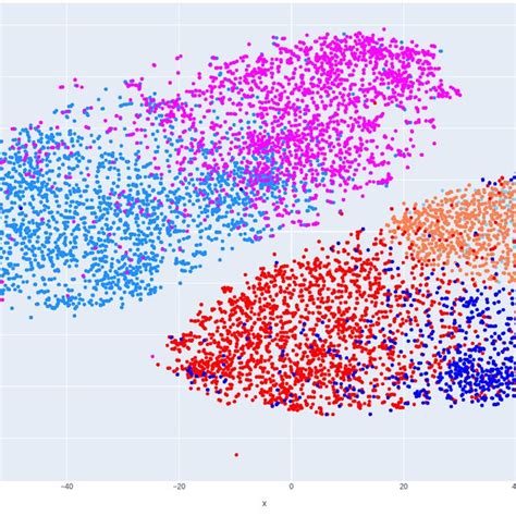 2d Visualization Of All Sentiment Training Datasets Projected To The