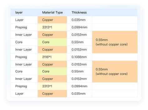 6 Layer PCB Prototype Stackup JLCPCB