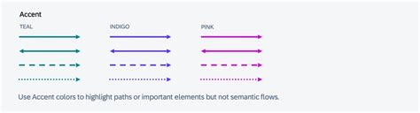 Connectors Btp Solution Diagrams