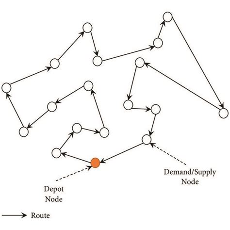 Tsp Instance A280tsp 9 A Complete Set Of Nodes B Optimal Total