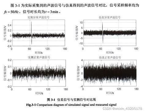 管道泄漏声波信号及预处理 Csdn博客