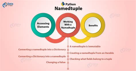 python namedtuple — working and benefits of namedtuple in python by rinu gour medium