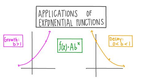 Ppt 52 Logarithmic Functions Their Graphs Powerpoint
