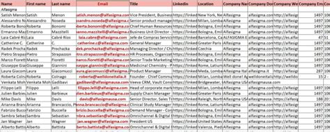 Do Email Extractor Web Scraping Data Entry Data Typing By