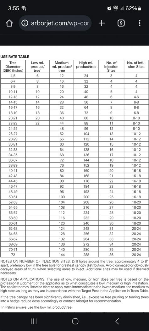Trunk Injection Chart Album On Imgur