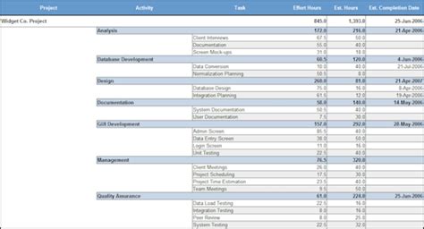 Printable Wip Report Template Doc Sample Tacitproject