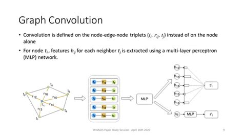 Graph Convolution For Multimodal Information Extraction From Visually