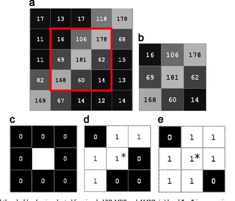 Figure 1 From Joint Adaptive Median Binary Patterns For Texture Classification Semantic Scholar