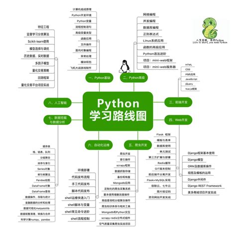 Python 自学的正确学习路线是什么？ 知乎