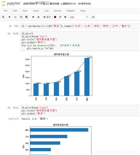 Pandas数据绘制直方图、饼状图、线形图countplot函数 使用series数据绘制直方图 Csdn博客