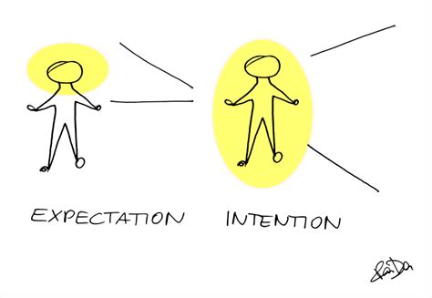 Expectation Vs Intention Bodies At Work