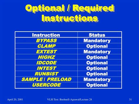 PPT Lecture IEEE JTAG Boundary Scan Standard PowerPoint Presentation ID