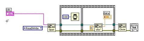 Communication With A Remote Opc Server In Labview Use Of Datasocket And Performance