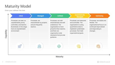 Maturity Model Powerpoint Template Designs Slidegrand