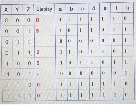 Solved Need Help Please I Need To Construct A Complete Date