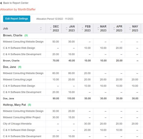 Resource Allocation Reports Bigtime Software