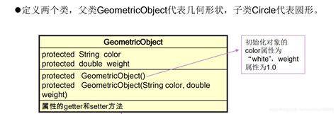 Java的equals方法及tostring方法重写练习定义两个类，父类geometricobject代表几何形状，子类circle代表圆形。重写equals方法比较两 个圆的半径是否相等