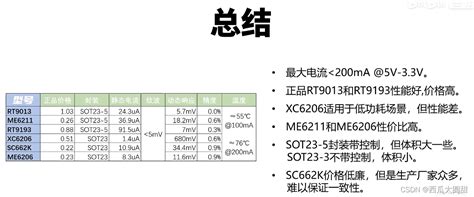 硬件器件选型小知识 论文器件选型一般在什么位置 Csdn博客