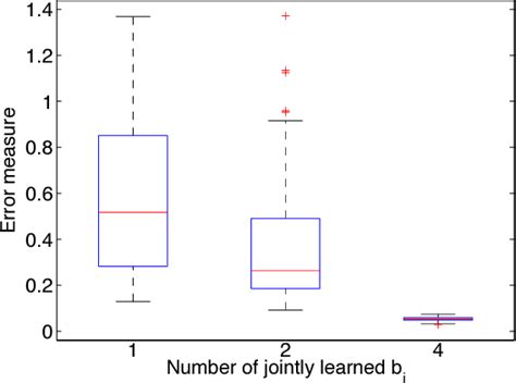 Bregman Divergence As General Framework To Estimate Unnormalized
