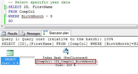 Sql Server Computed Columns Index And Performance Sql Authority