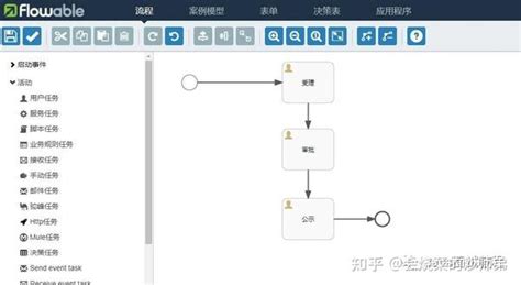 Flowable工作流入门看这篇就够了 知乎