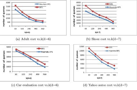 Figure 3 From Retrieving Deep Web Data Based On Heuristic Hierarchy Tree Model ⋆ Semantic Scholar