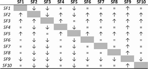 Results Of The Multiple Comparison Test Following The Significant Download Scientific Diagram