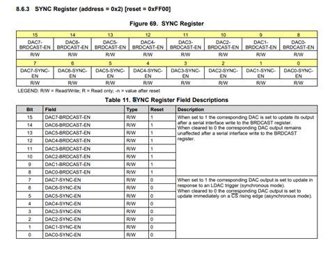 DAC EVM Data Converters Forum Data Converters Forum Data Converters TI E E Support Forums