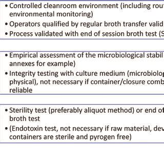 Of The Strategy In Case Of Batch Preparation Using The Same Process For Download Scientific