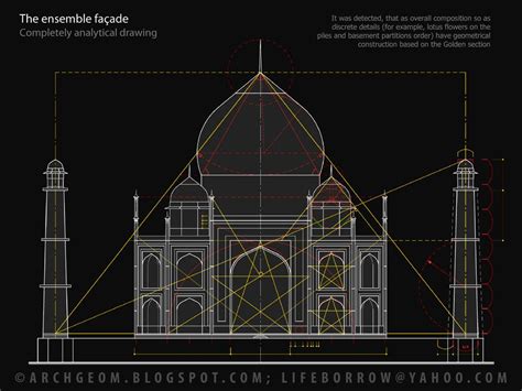 Geometry In Architecture Examples