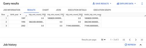 chapter 16 jinja dbt and bigquery an action oriented approach