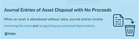 Asset Disposal Definition Journal Entries Financial Statements