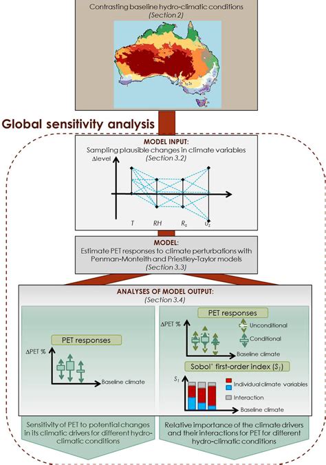 Schematic Of The Method Used In This Study Download Scientific Diagram